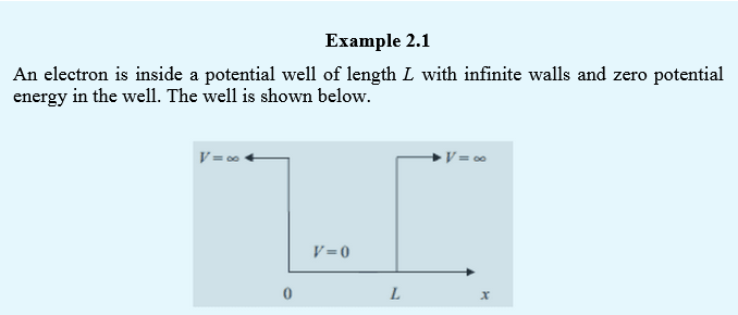 Solved 4.6 Consider the one-dimensional infinite wall | Chegg.com