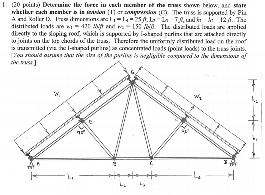 Solved 1. (20 points) Determine the force in each member of | Chegg.com