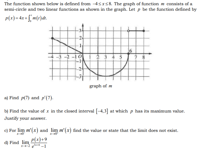 Solved The function shown below is defined from 45x58. The | Chegg.com