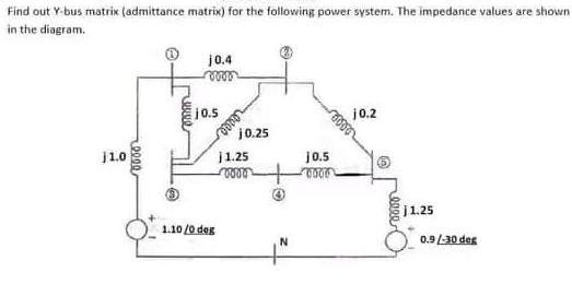 Solved Find out y bus matrix (admittance matrix) for the | Chegg.com
