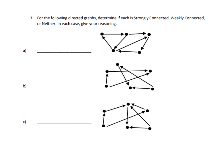 Solved 3. For the following directed graphs, determine if | Chegg.com