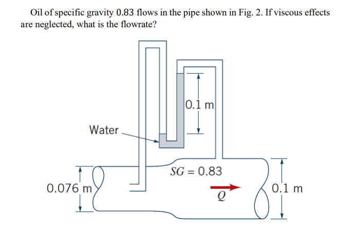 Solved Oil of specific gravity 0.83 flows in the pipe shown | Chegg.com