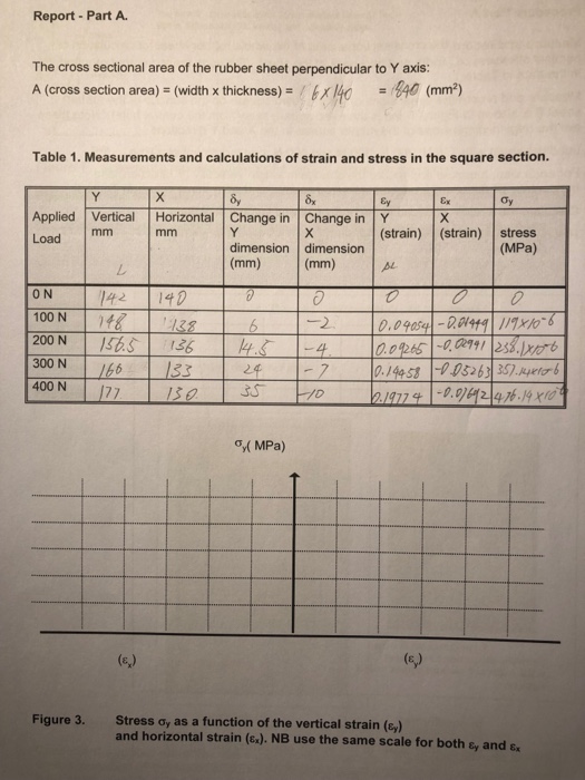 Solved Report- Part A The cross sectional area of the rubber | Chegg.com