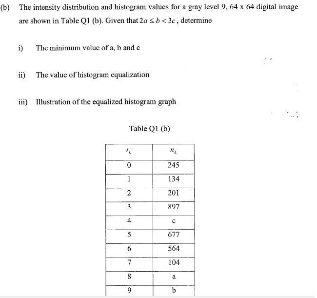 (b) The intensity distribution and histogram values | Chegg.com