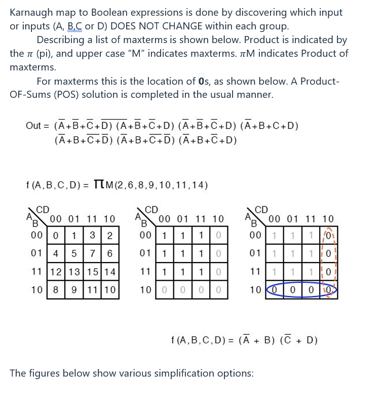 ISIMPLIFICATION USING KARNAUGH MAPS' PROCEDURE: 1. | Chegg.com