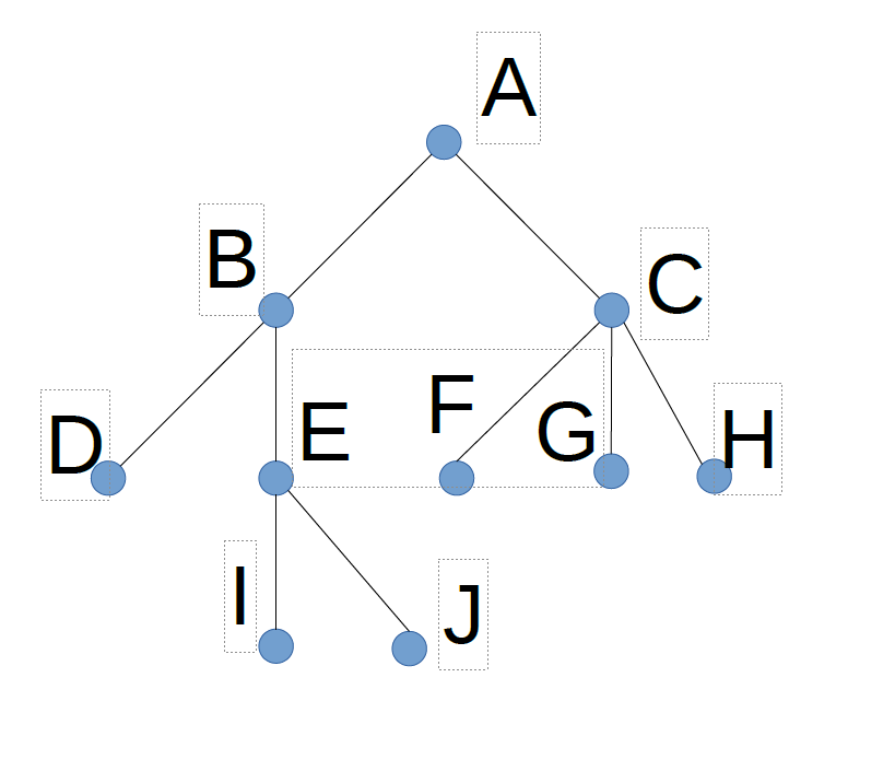 Solved 1 10 Points Answer The Following Questions About 