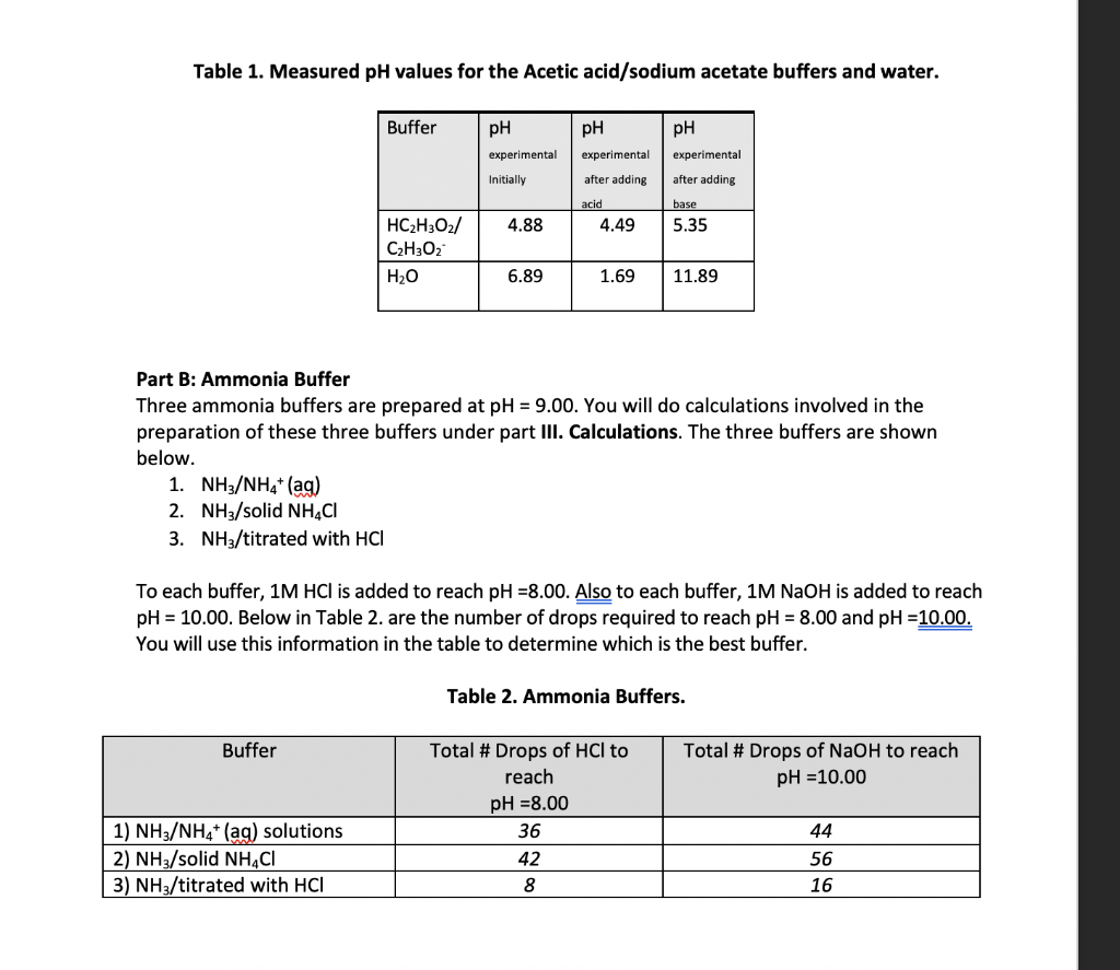 Solved II. Data: A buffer is a solution that resists changes | Chegg.com