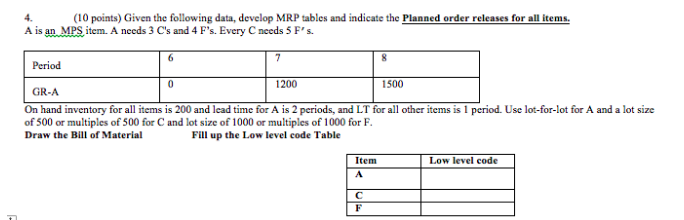 Solved 4. (10 points) Given the following data, develop MRP | Chegg.com