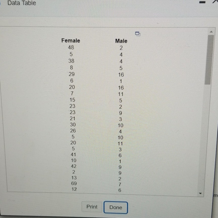 Solved The accompanying table shows data for the numbers of | Chegg.com