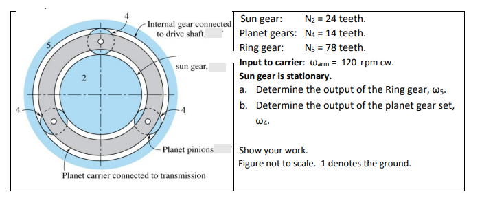 Solved Internal gear connected to drive shaft sun gear, Sun | Chegg.com