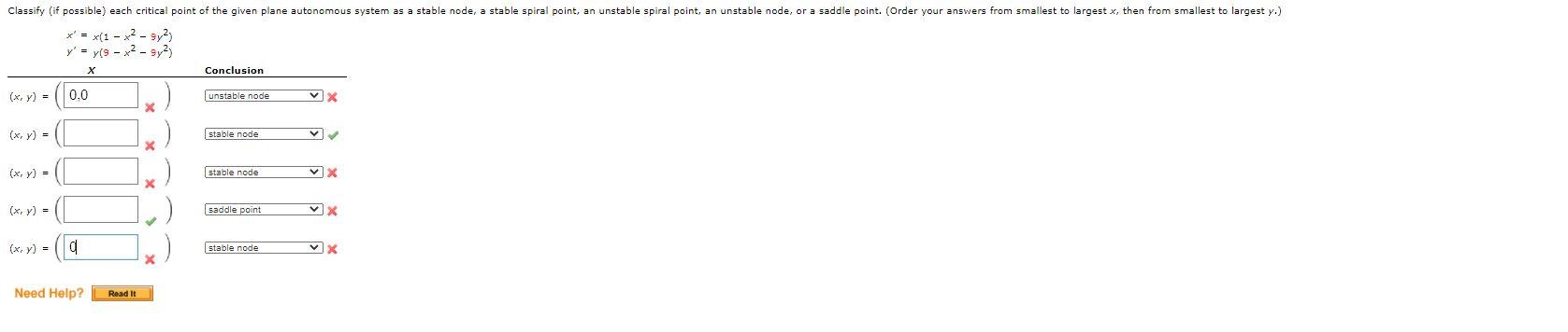 Solved Classify (if possible) each critical point of the | Chegg.com