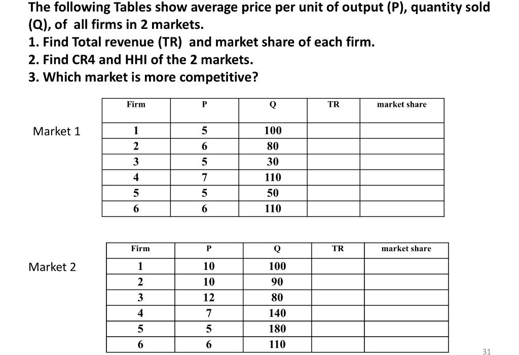 Solved The following Tables show average price per unit of | Chegg.com