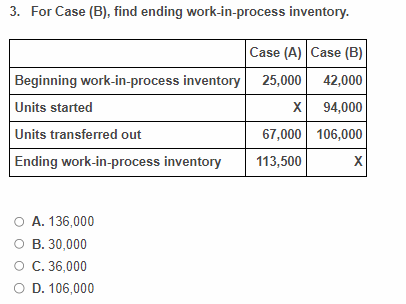 Solved 3. For Case (B), find ending work-in-process | Chegg.com