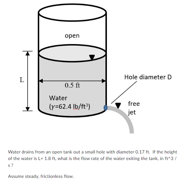 Solved Water drains from an open tank out a small hole with | Chegg.com