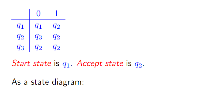 Solved Generate the regular expression for the language of | Chegg.com