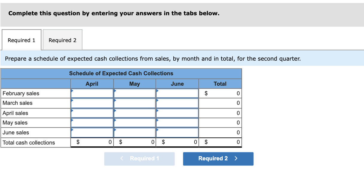 Solved Exercise 8-1 (Static) Schedule of Expected Cash | Chegg.com