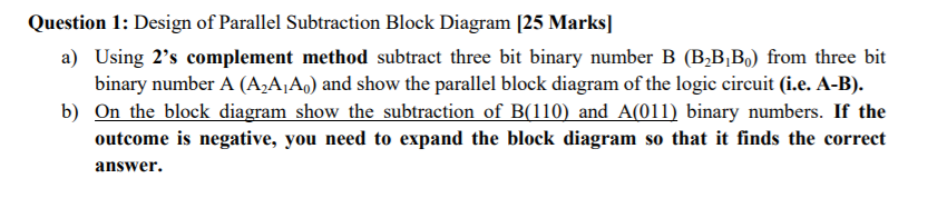 Solved Question 1: Design of Parallel Subtraction Block | Chegg.com