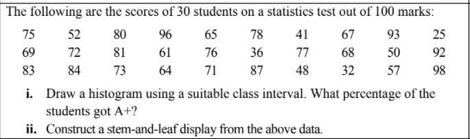 Solved The following are the scores of 30 students on a | Chegg.com