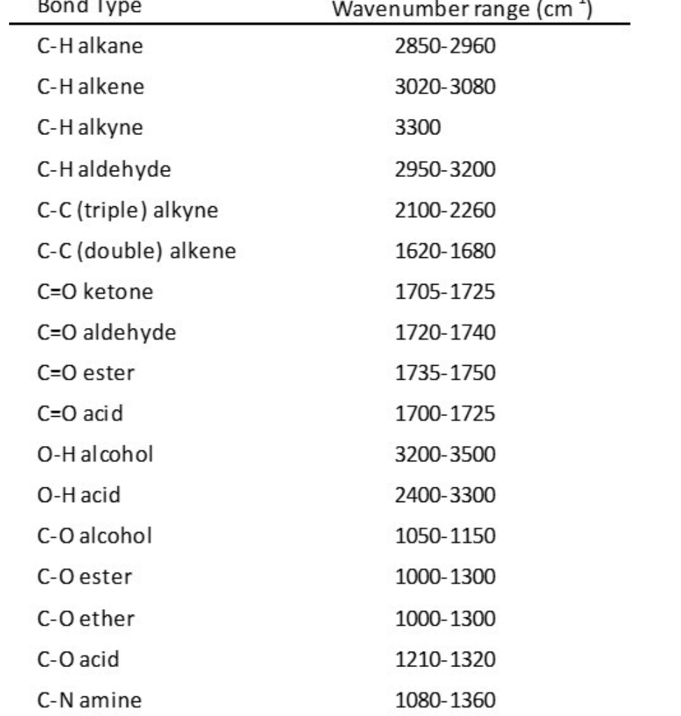 Solved IIIIIII OH Molecule A Molecule B Molecule C **Ull HN | Chegg.com