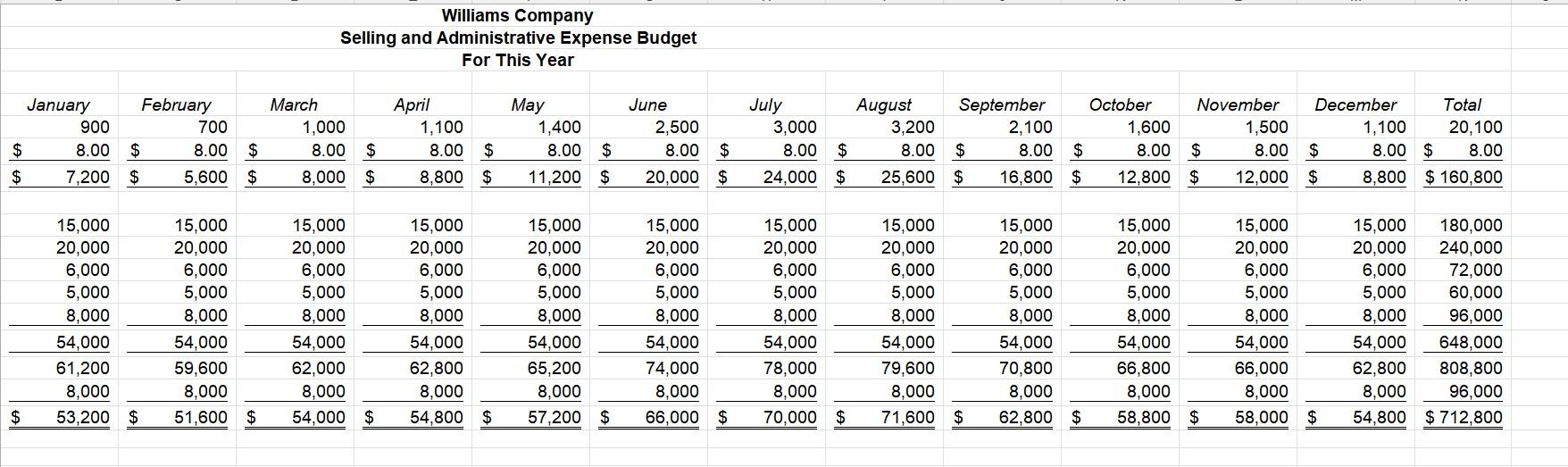 Solved 7. The CFO would like you to prepare some data | Chegg.com