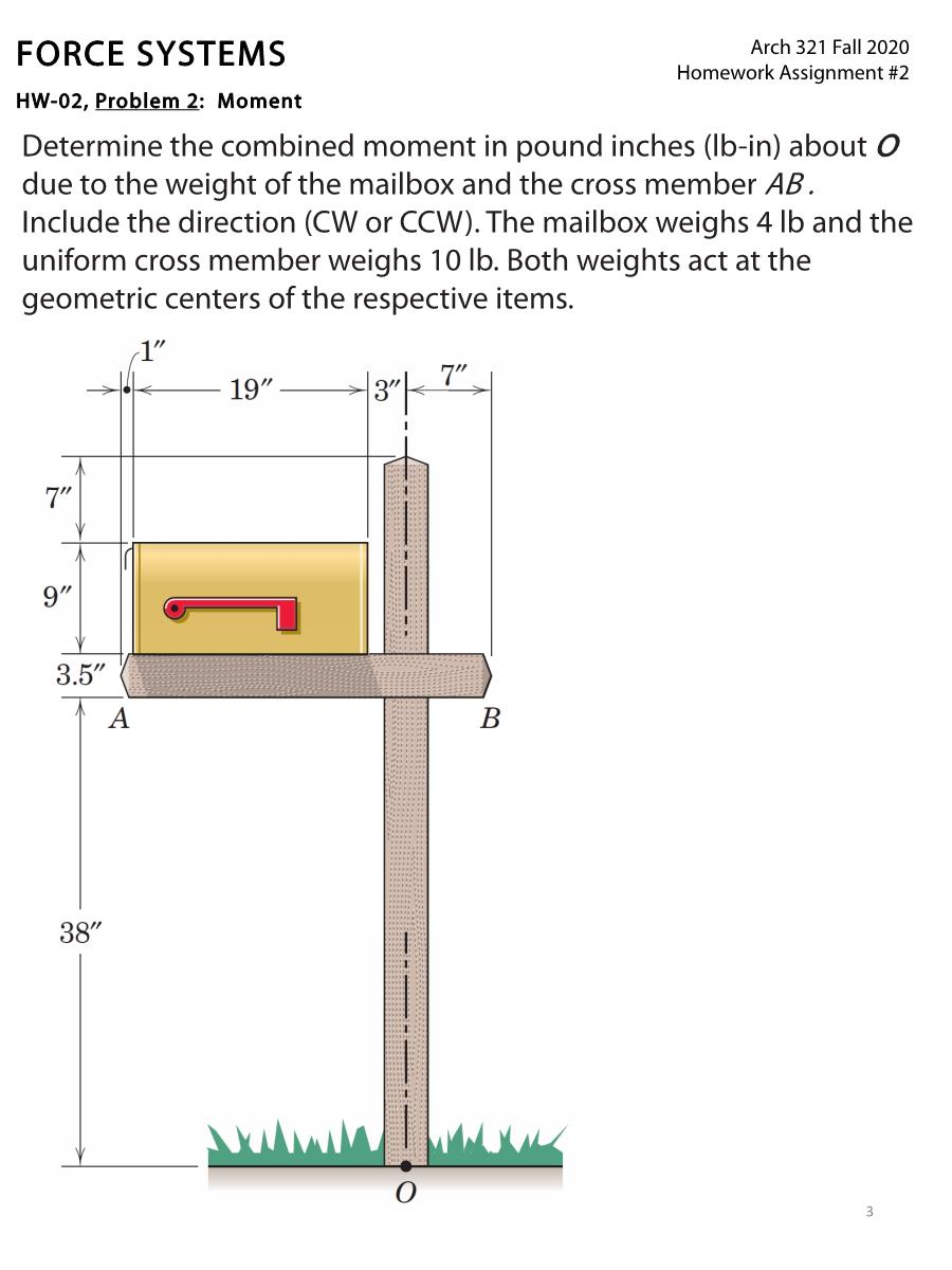 Solved FORCE SYSTEMS: Determine the combined moment in pound | Chegg.com