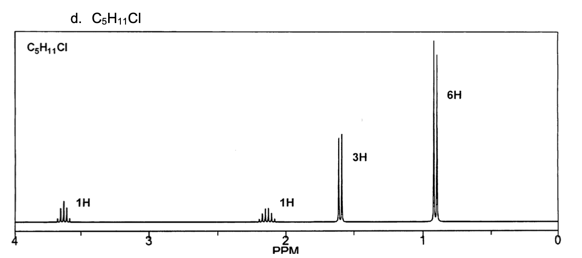 Solved Given the following spectra, propose a structural | Chegg.com