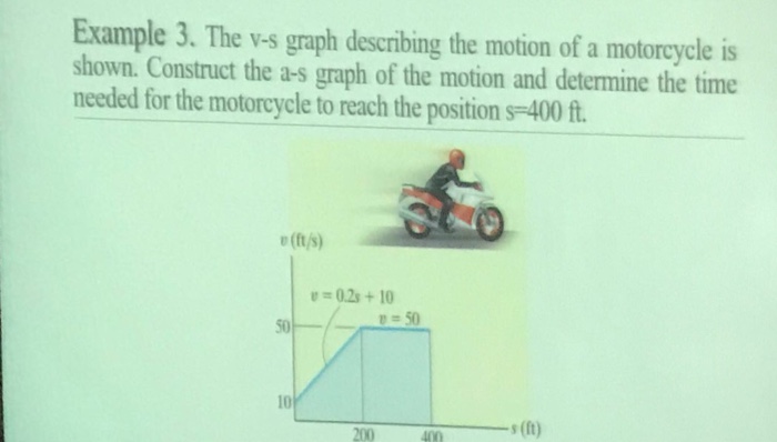 Solved The v-s graph describing the motion of a motorcycle | Chegg.com