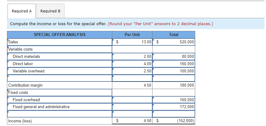 Solved Exercise 23-13 (Algo) Special offer pricing LO P7 | Chegg.com