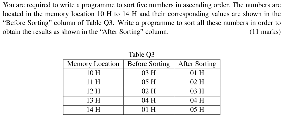 Solved You are required to write a programme to sort five | Chegg.com