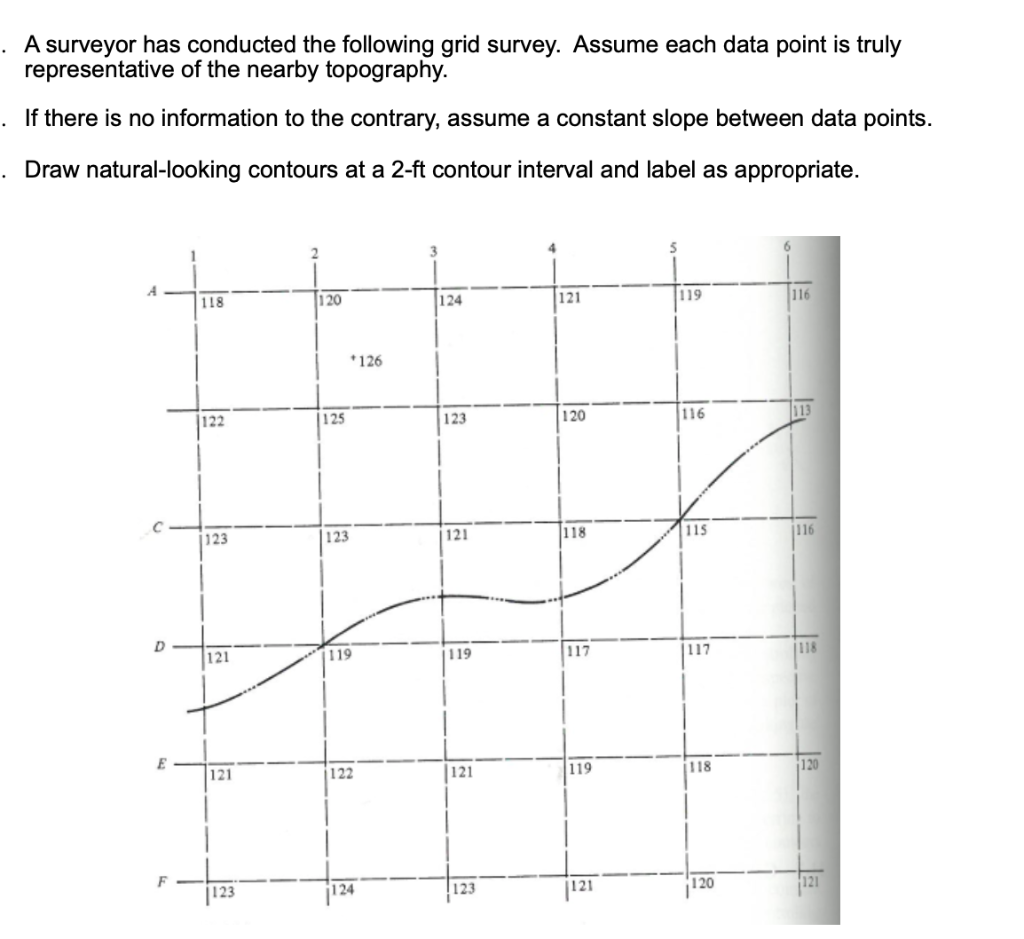 Solved A surveyor has conducted the following grid survey. | Chegg.com