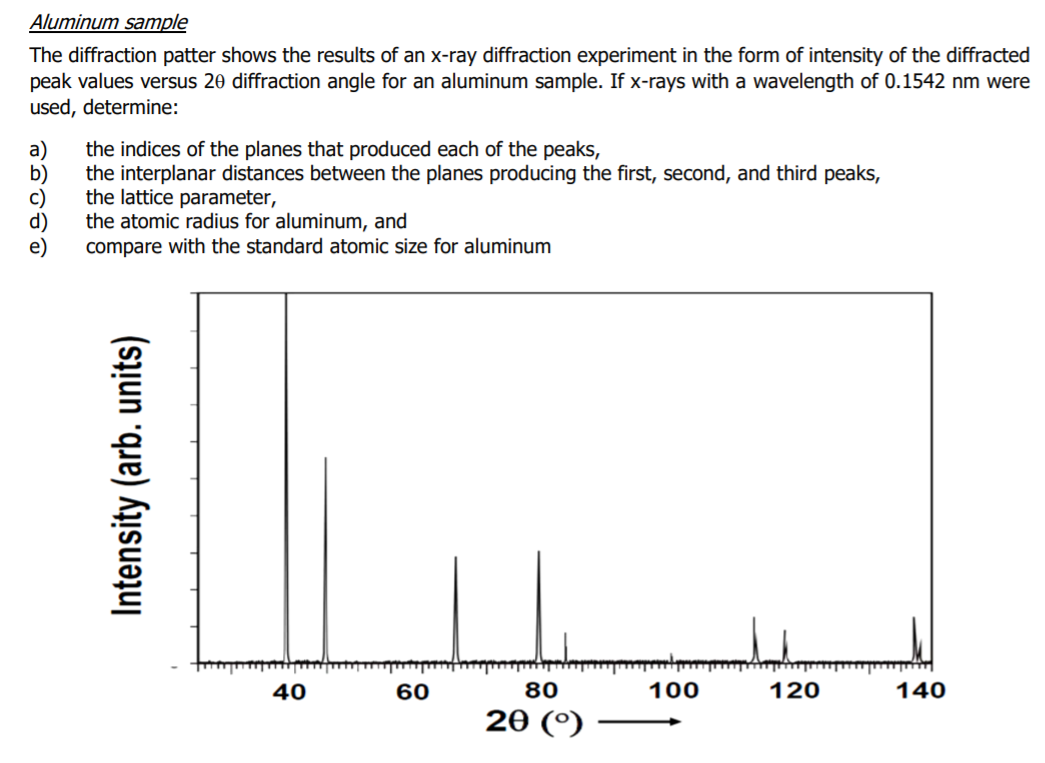 Solved Aluminum sample The diffraction patter shows the | Chegg.com