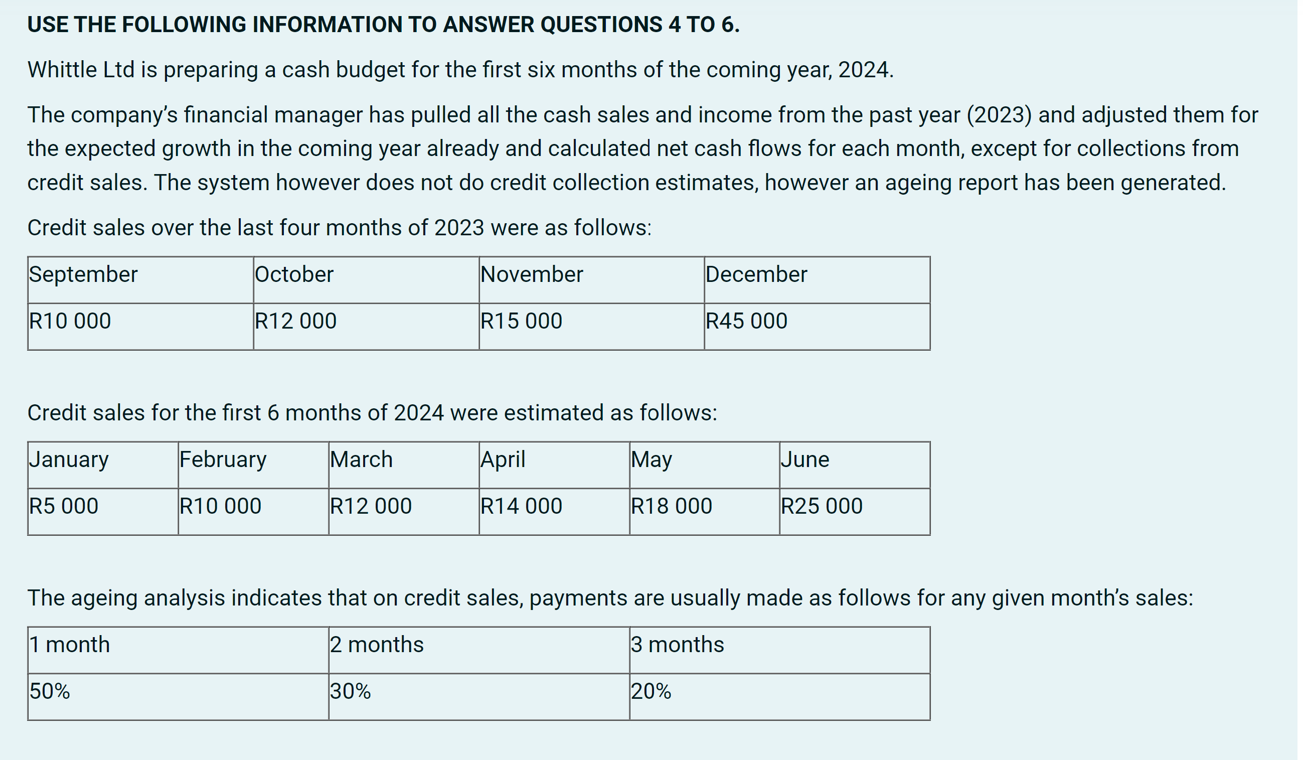 Solved What are the total collections from credit sales in | Chegg.com