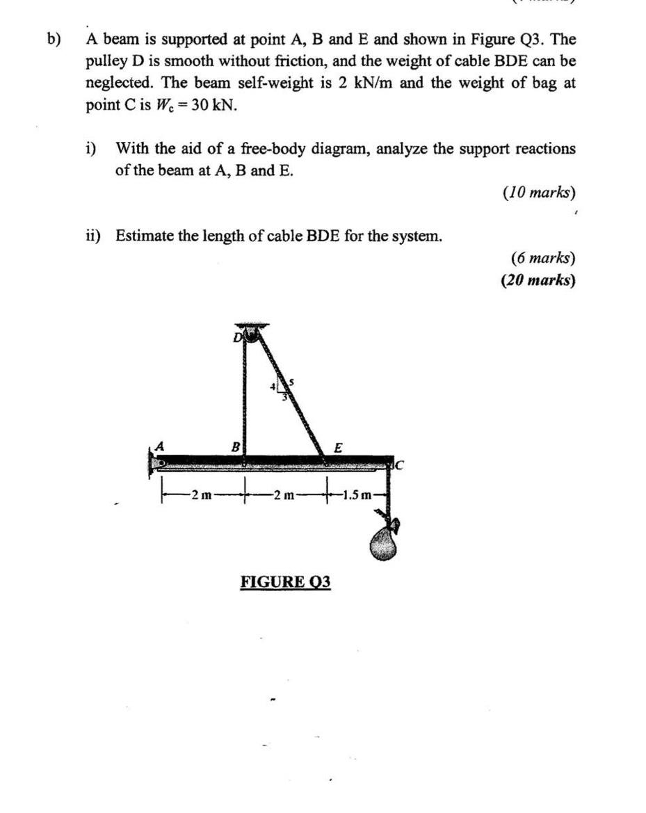 Solved b) A beam is supported at point A, B and E and shown | Chegg.com