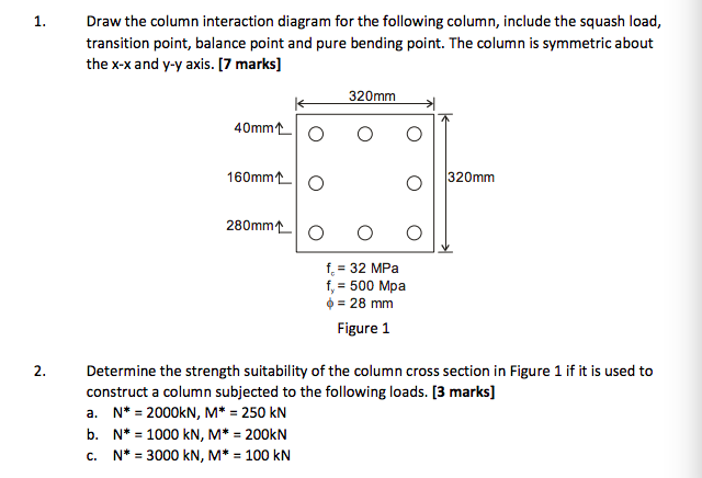 Draw the column interaction diagram for the following | Chegg.com