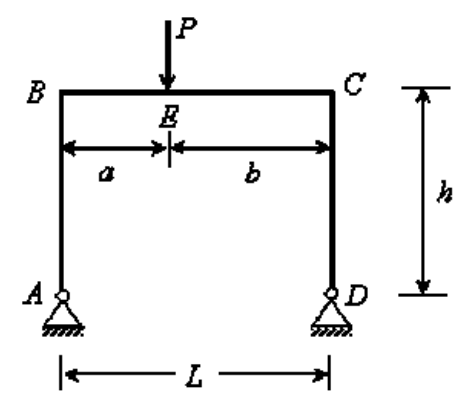 Solved Notice that the gantry in the diagram (Figure No. 1) | Chegg.com