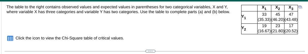 Solved The table to the right contains observed values and | Chegg.com