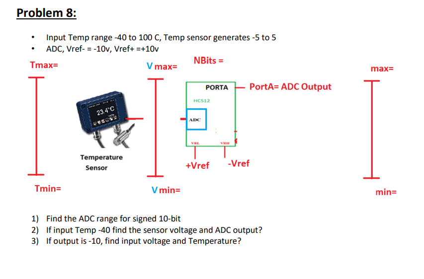 Solved Problem 8: - ﻿Input Temp range -40 ﻿to 100 ﻿C , ﻿Temp | Chegg.com