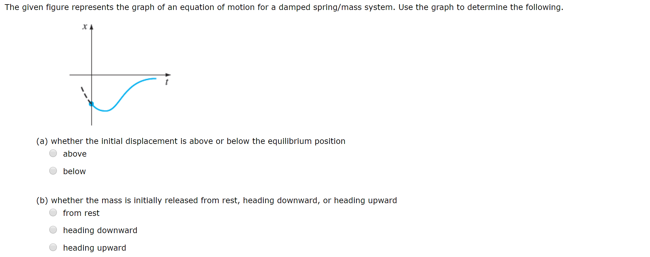 Solved The given figure represents the graph of an equation | Chegg.com