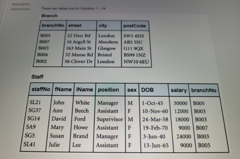 Solved Q3. For the tables given above, write one SQL | Chegg.com