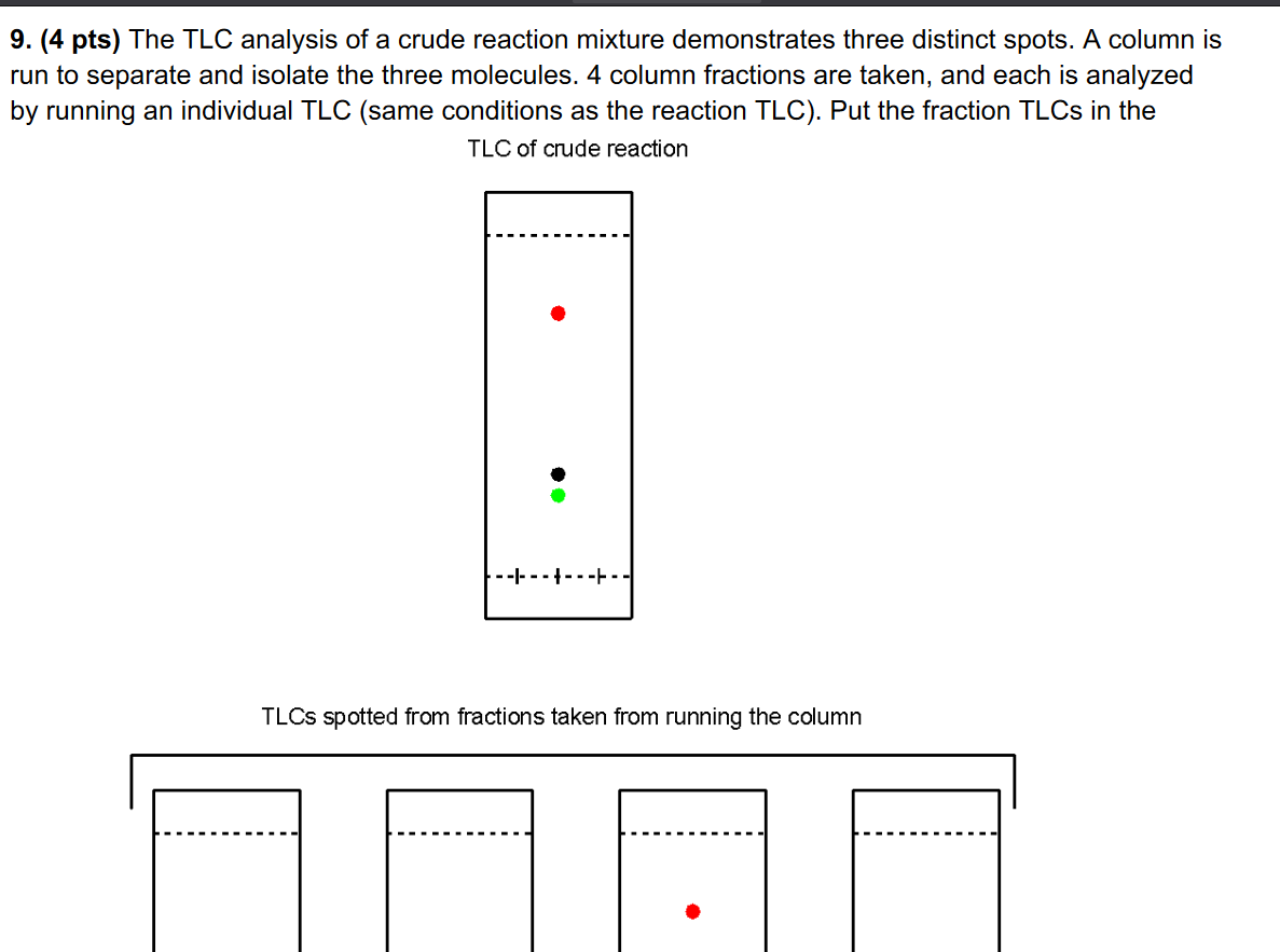 Solved 9. (4 pts) The TLC analysis of a crude reaction | Chegg.com