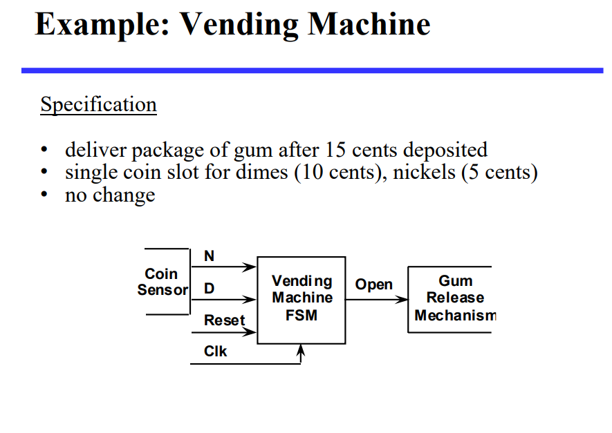 Solved REQUIREMENTS Design and implement the vending machine | Chegg.com