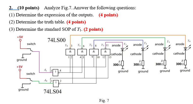 Solved (10 points) Analyze Fig.7. Answer the following | Chegg.com Solved (10 points) Analyze Fig.7. Answer the following | Chegg.com