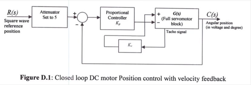 can simulate with matlab.tq. Angular Position | Chegg.com