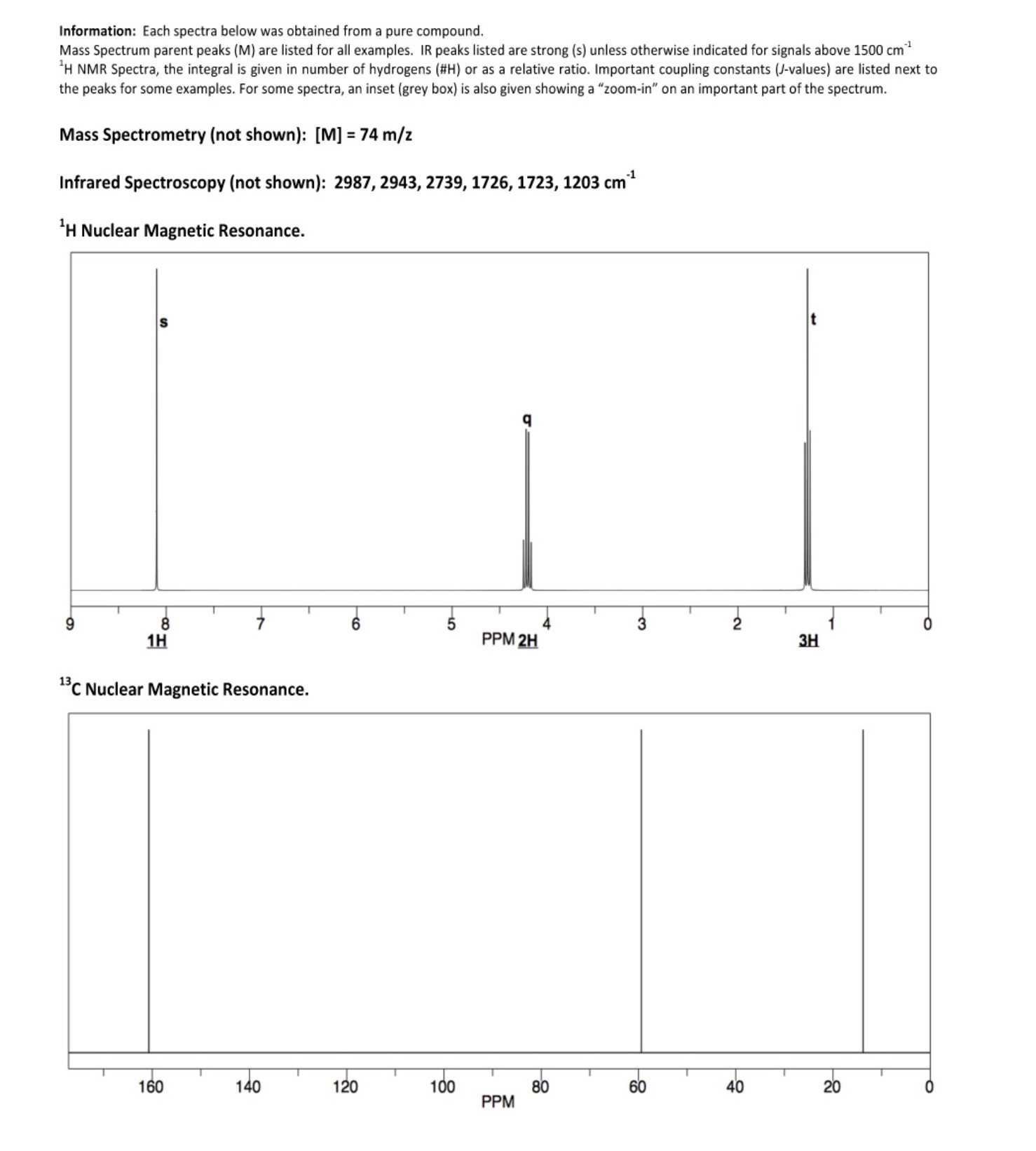 Solved Information: Each spectra below was obtained from a | Chegg.com