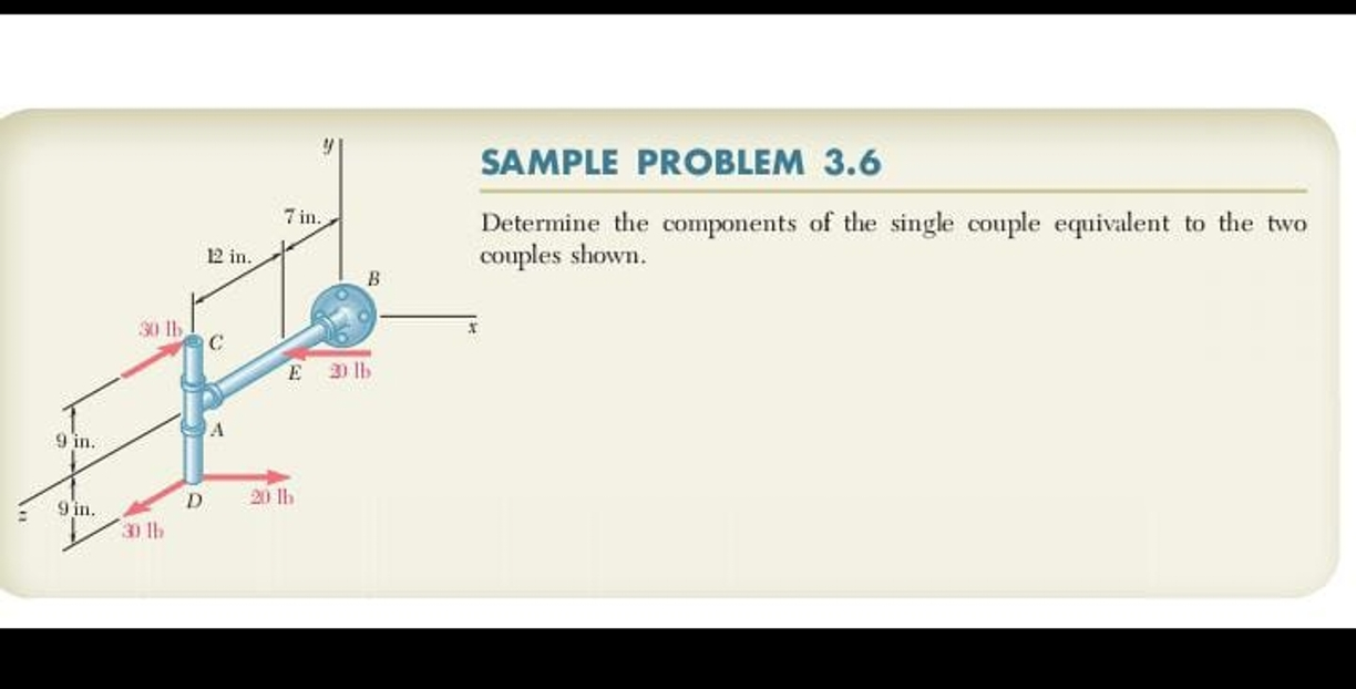 Solved SAMPLE PROBLEM 3.6Determine the components of the | Chegg.com