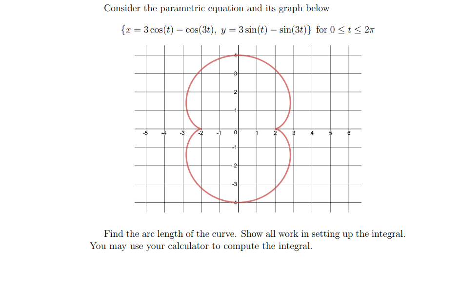 Solved Consider the parametric equation and its graph below | Chegg.com