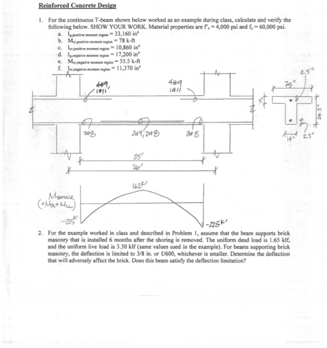 Solved Reinforced Concrete Design 1. For the continuous | Chegg.com