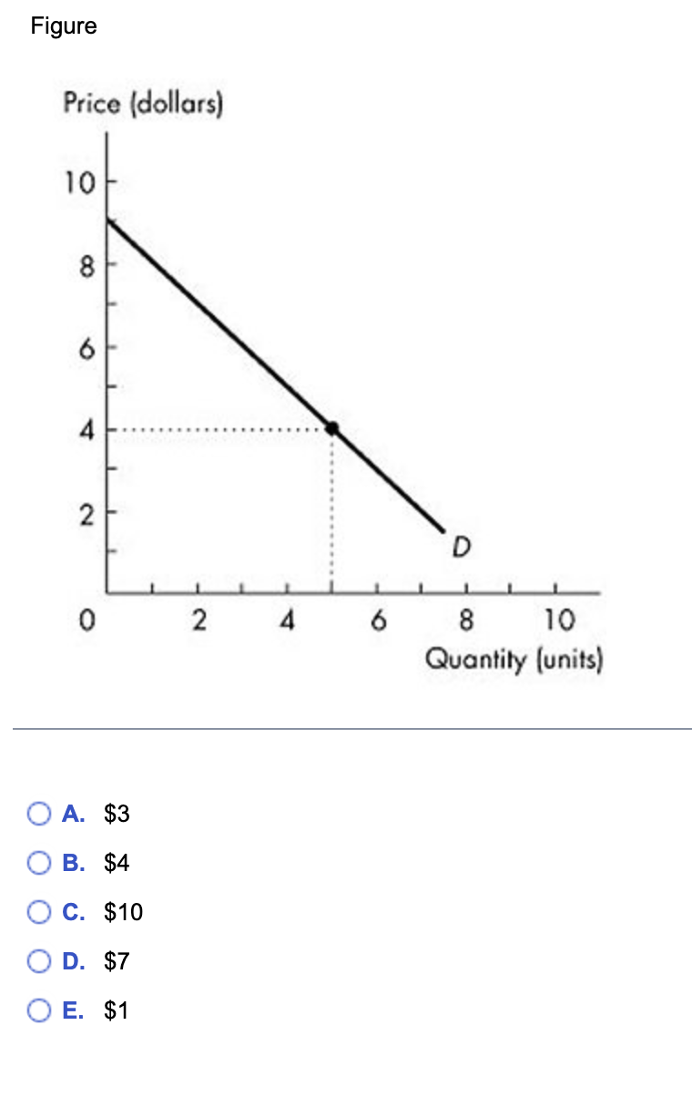 A. $3 B. $4 C. $10 D. $7 E. $1 | Chegg.com