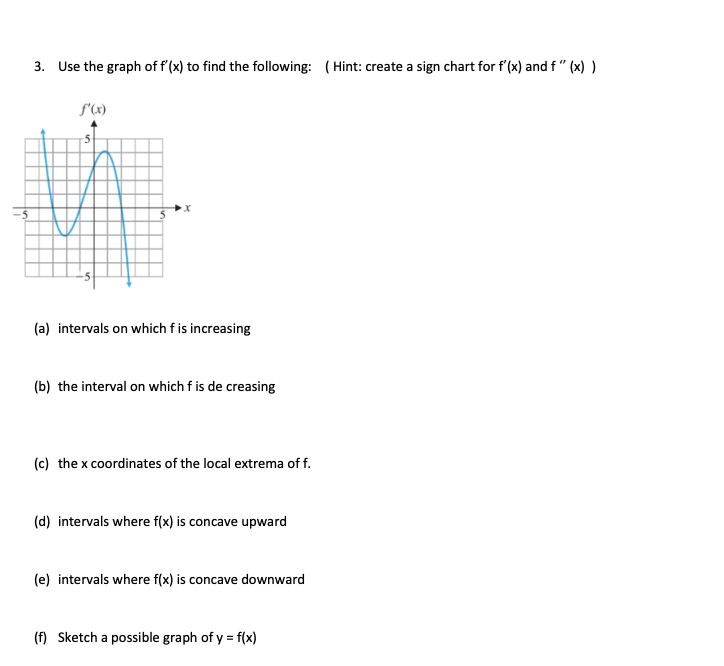 Solved 3. Use the graph of f′(x) to find the following: | Chegg.com