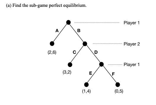 Solved (a) Find the sub-game perfect equilibrium. | Chegg.com